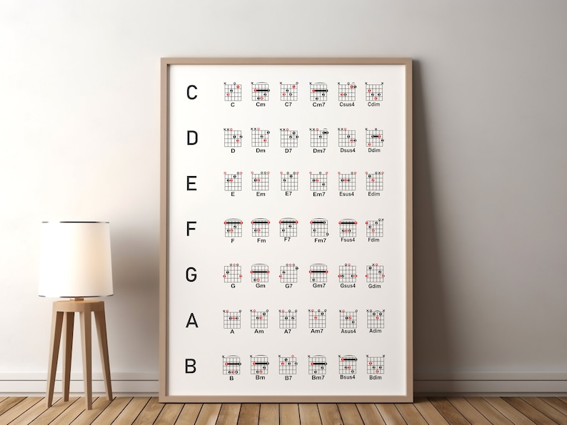 Guitar Chords Poster, Simple Chords, Large Music Education Poster ...