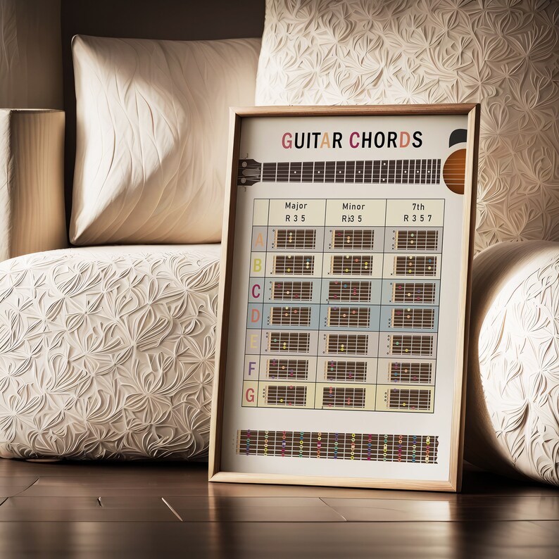 Guitar Chords Poster, Common Chords, Fretboard Notes, Large Music ...