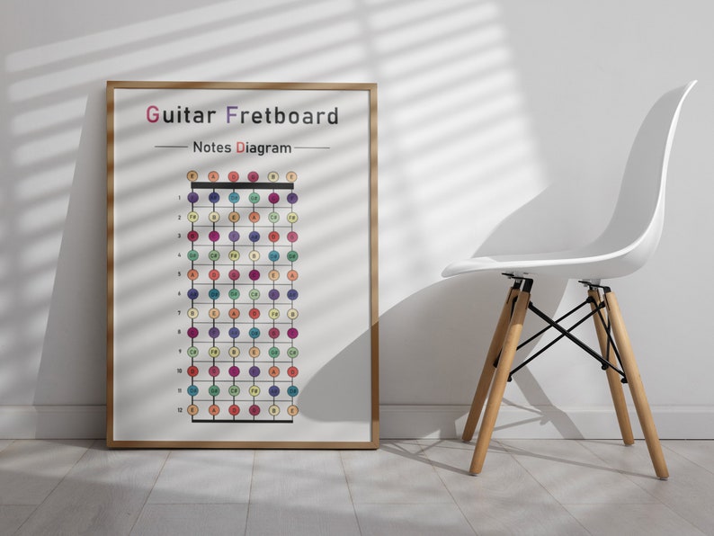 Guitar Fretboard Poster, Notes Diagram Print, Guitar Theory Printable ...