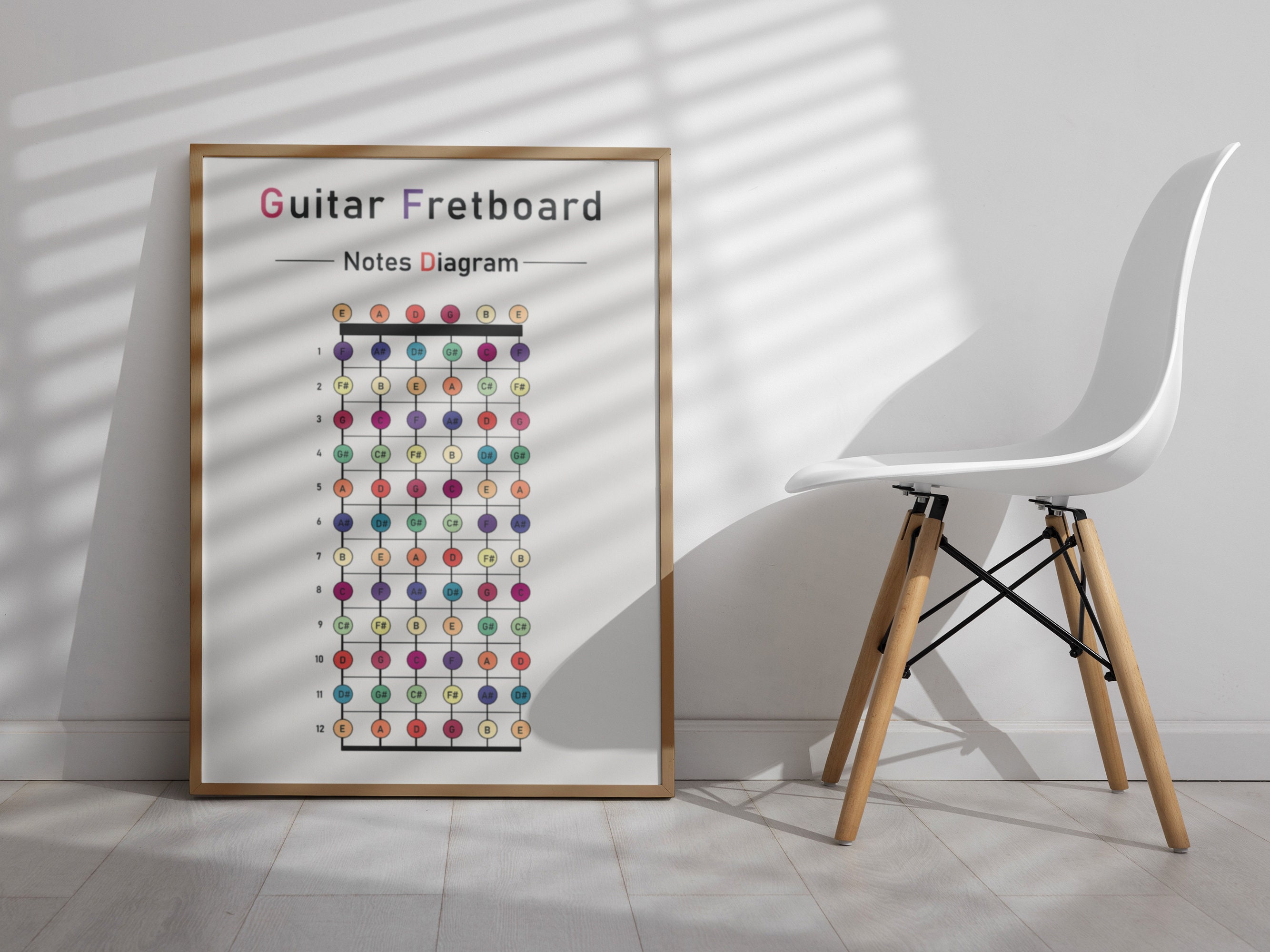 Guitar Fretboard Poster, Notes Diagram Print, Guitar Theory Printable ...