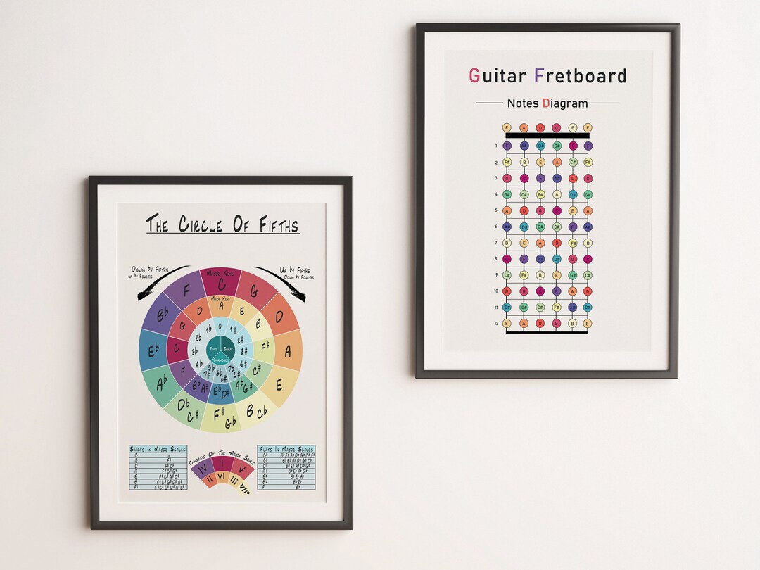 Guitar Poster Bundle, Notes Diagram Print, Circle of Fifths Printable ...