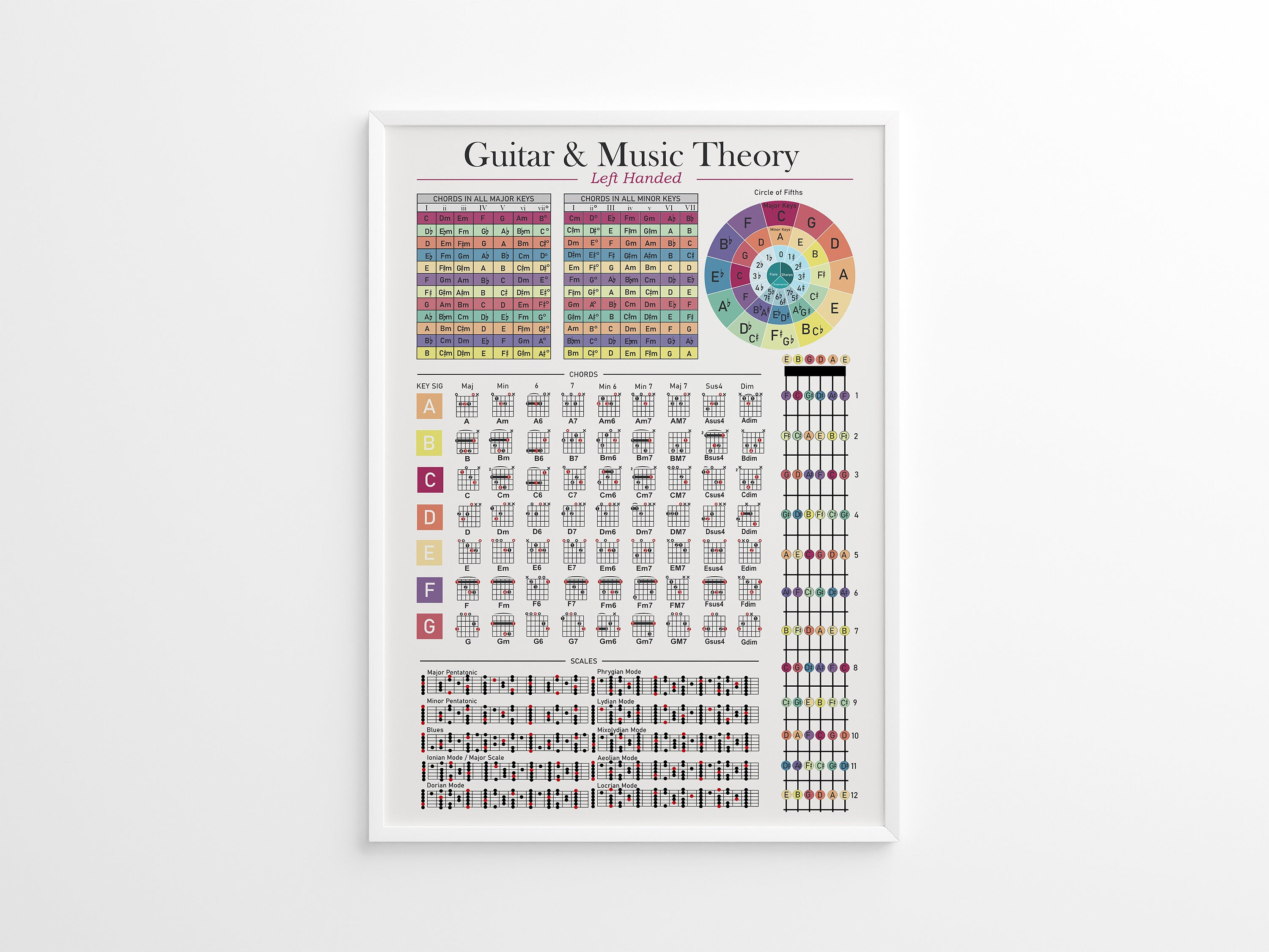 Left Handed Guitar Cheat Sheet Poster, Chords, Circle of Fifths, Scales, Guitar Fretboard, Music ...