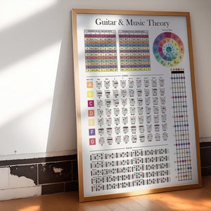 Guitar Theory Poster, Chords, Circle of Fifths, Scales, Guitar Fretboard, Music Theory All in ...