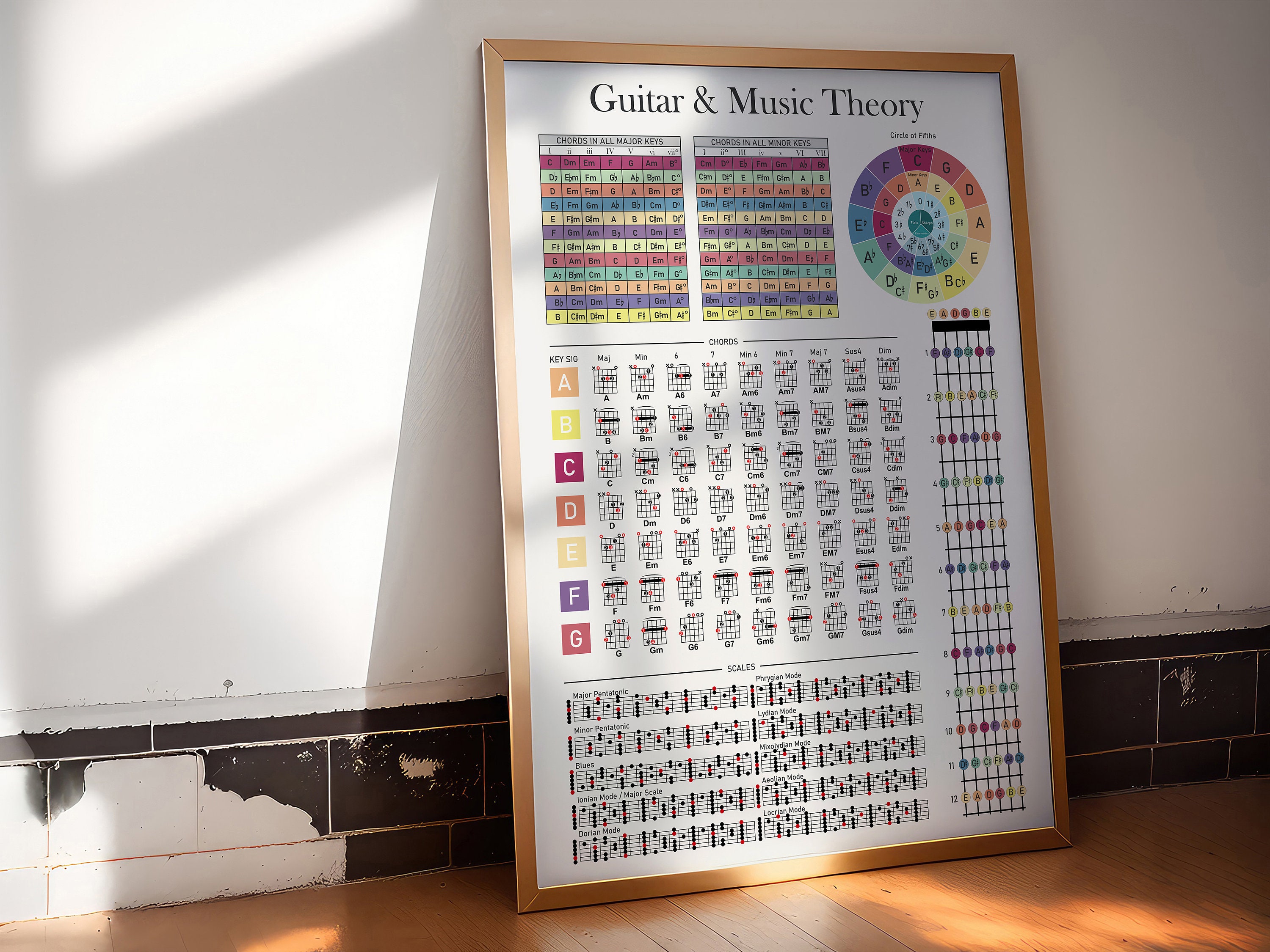 Guitar Theory Poster, Chords, Circle of Fifths, Scales, Guitar ...
