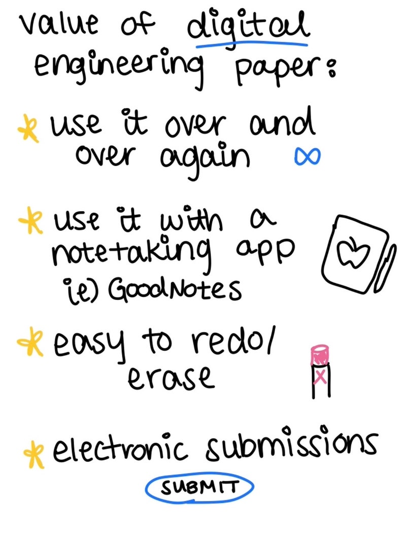 Digital Engineering Paper | Goodnotes Engineer Template PDF Scrapbook ...