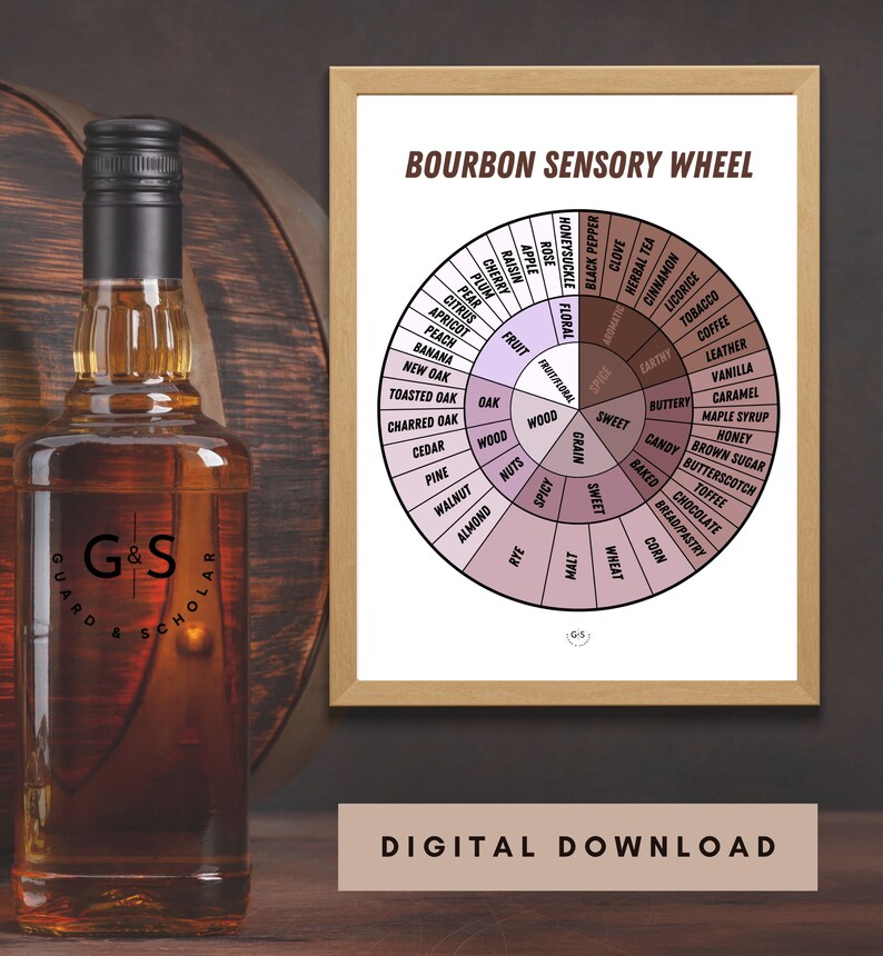 Bourbon Sensory Wheel Earth Tone Bar Art for the Home or Retail Bar ...