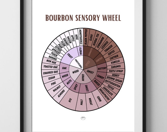 Printable Bourbon Tasting Guide Bourbon Tasting Notes Bourbon Score ...