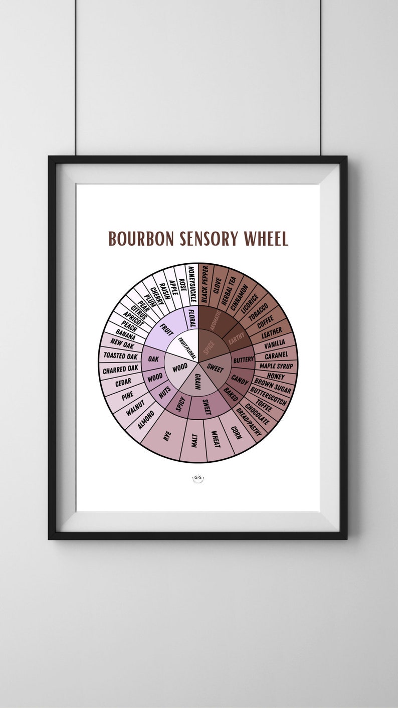 Bourbon Sensory Wheel Earth Tone Bar Art for the Home or Retail Bar ...