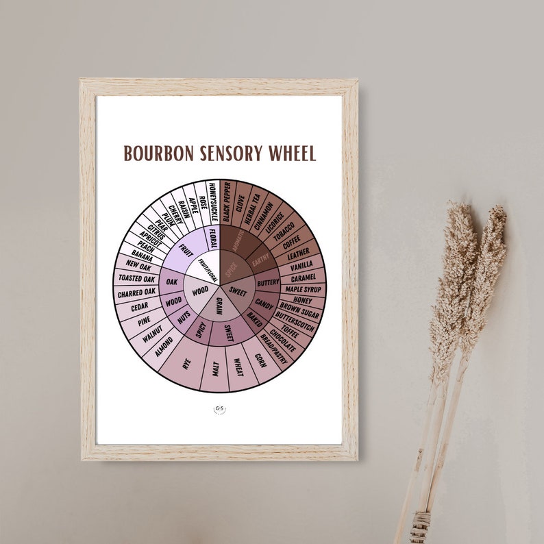 Bourbon Sensory Wheel Earth Tone Bar Art for the Home or Retail Bar ...