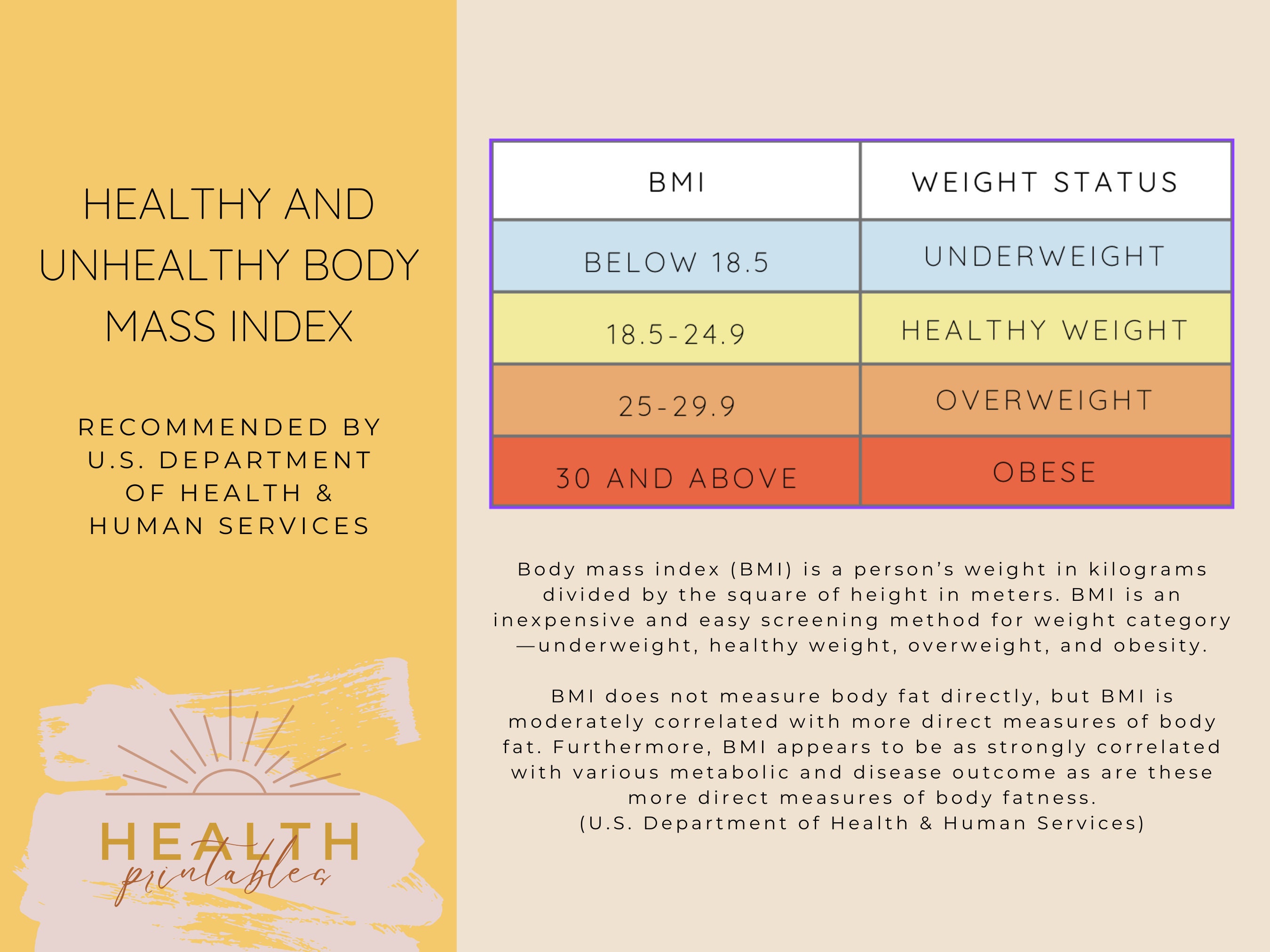 Printable Body Measurement Tracker Great for Personal Health - Etsy