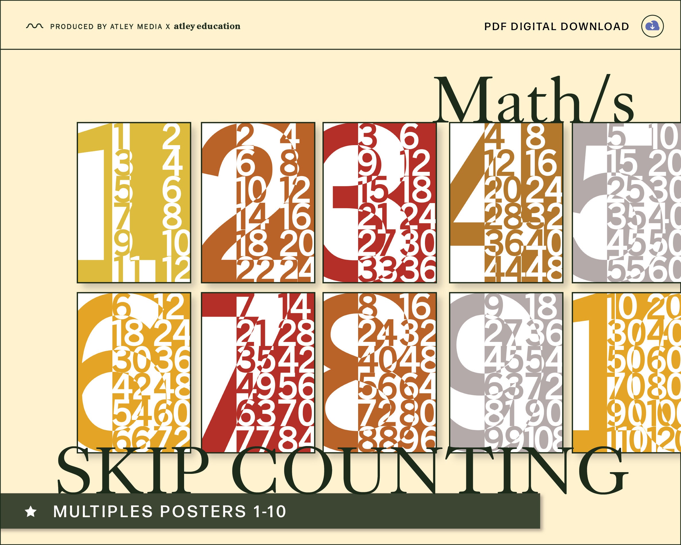Skip Counting / Multiples Posters for the Maths Classroom 1-10 ...