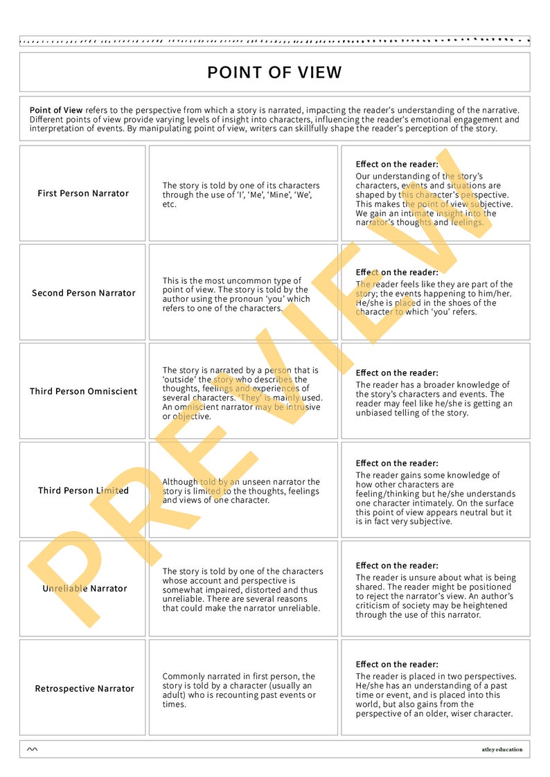 Narrative Writing Point of View - Definition Sheet & Comprehension ...