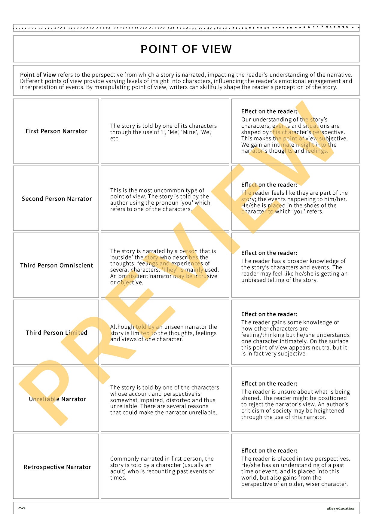 Narrative Writing Point of View - Definition Sheet & Comprehension ...