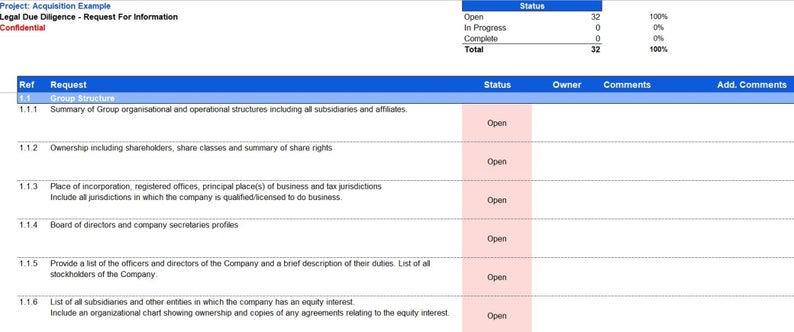 M&A Due Diligence Checklist - Merger and Acquisition - Etsy