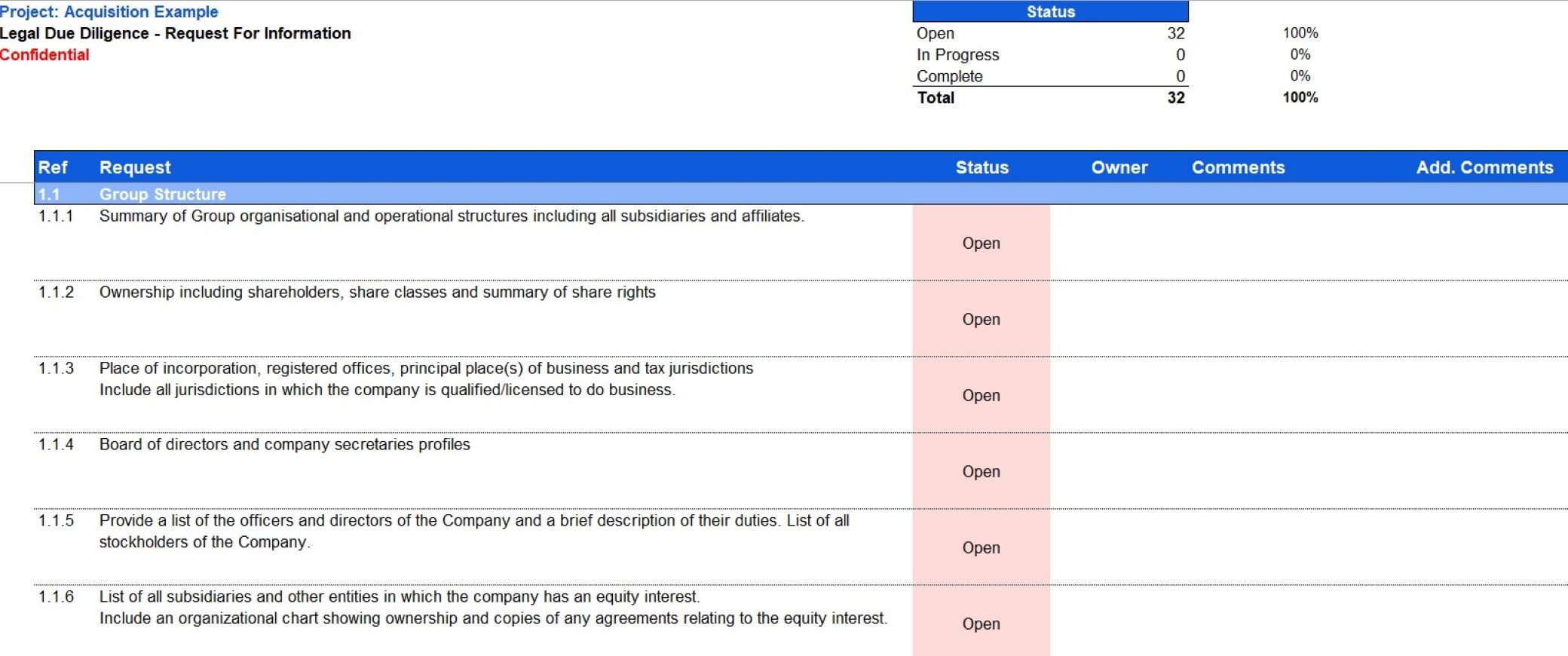 M&A Due Diligence Checklist - Merger and Acquisition - Etsy