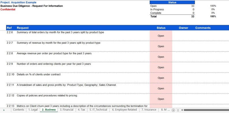 M&A Due Diligence Checklist - Merger and Acquisition - Etsy