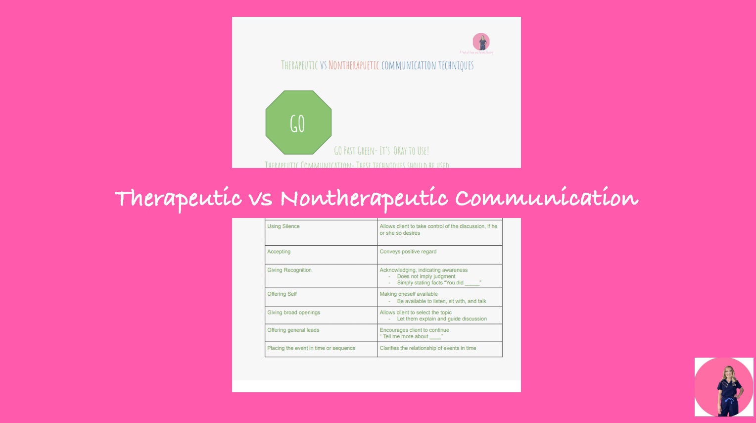 Therapeutic Vs Nontherapeutic Communication Techniques|| Mental Health ...