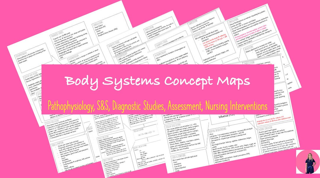 Med-surg Concept Maps - Etsy