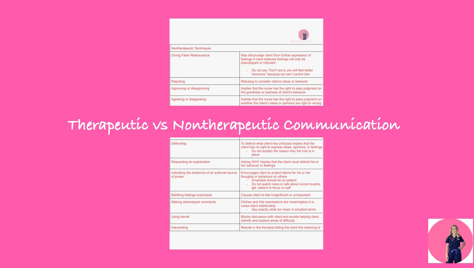 Therapeutic Vs Nontherapeutic Communication Techniques|| Mental Health ...