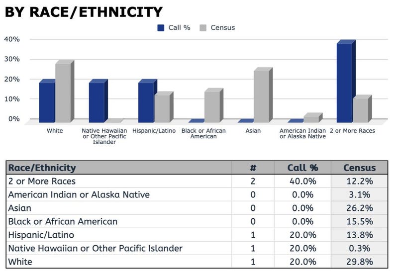 Behavior Incident Report Database for Google Sheets | Spreadsheet ...
