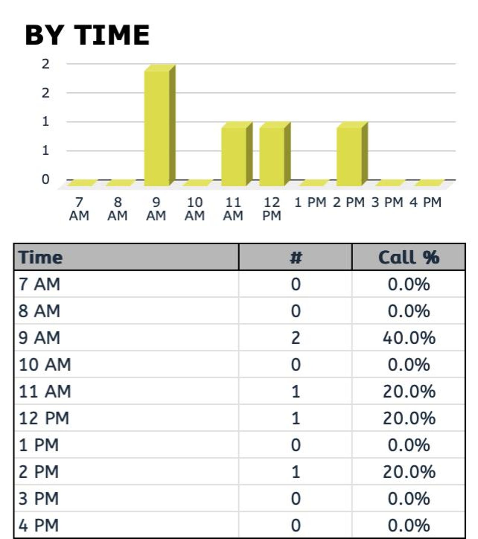 Behavior Incident Report Database for Google Sheets | Spreadsheet ...