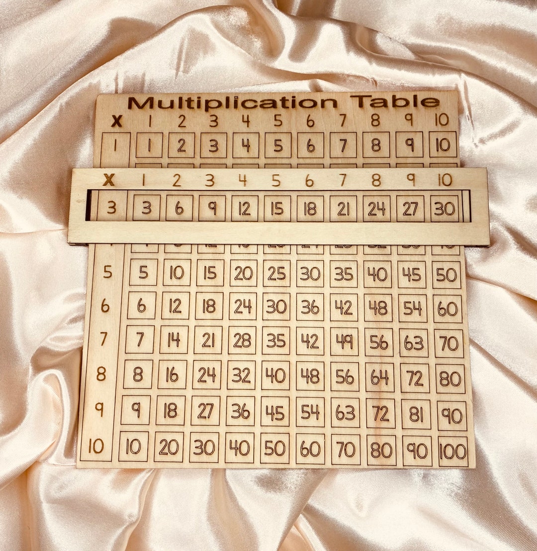 Educational Times Table Tool for Home Learning - Home Schooling Tool ...