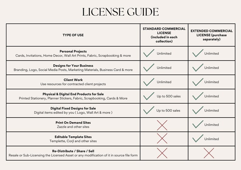 Extended License for one Clipart or Digital Paper - Etsy