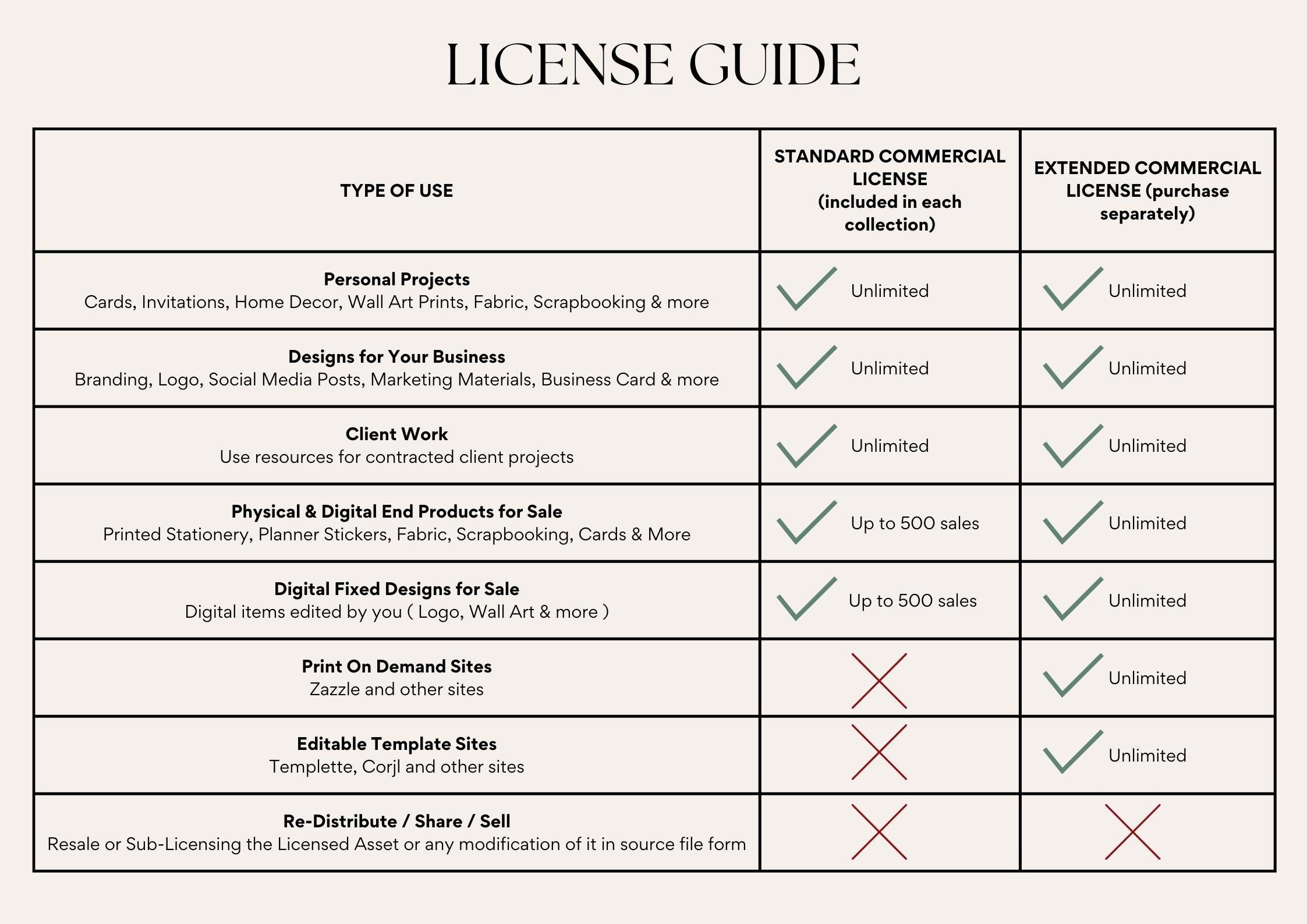 Extended License for one Clipart or Digital Paper - Etsy