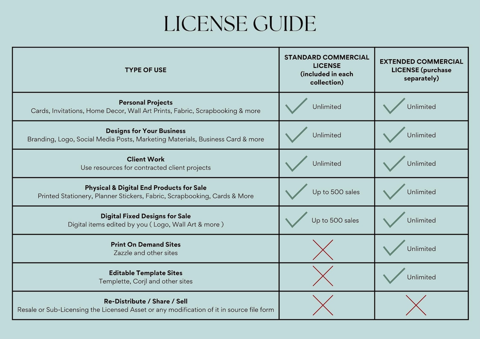 Extended License for one Clipart Set by Hyperweavedesign - Etsy UK