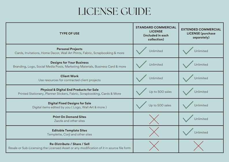 Extended License for one Clipart Set by - Etsy UK