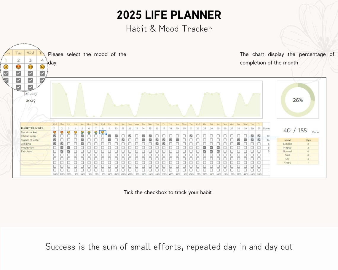 2025 Google Sheets Digital Planner Monthly Weekly Daily Task to Do List ...