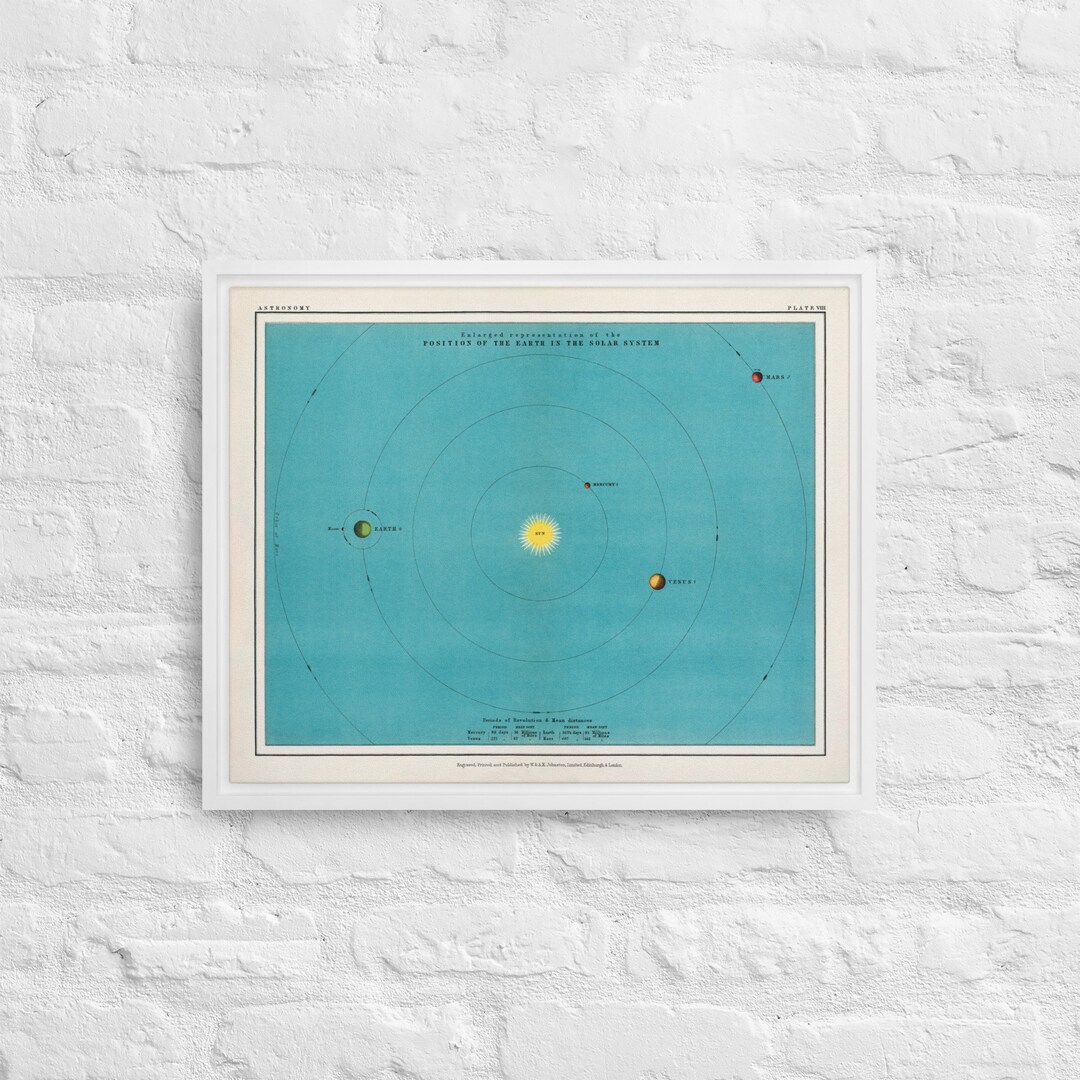 Position Of The Earth In The Solar System Etsy Position Of The Earth In The Solar System Etsy