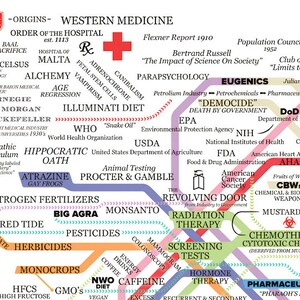 Healing Web Digital Download HD - Etsy