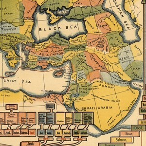 Genealogical Chronological and Geographical Chart Adam to Christ - Etsy