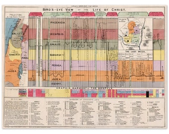 Life of Jesus Timeline for Kids - Etsy