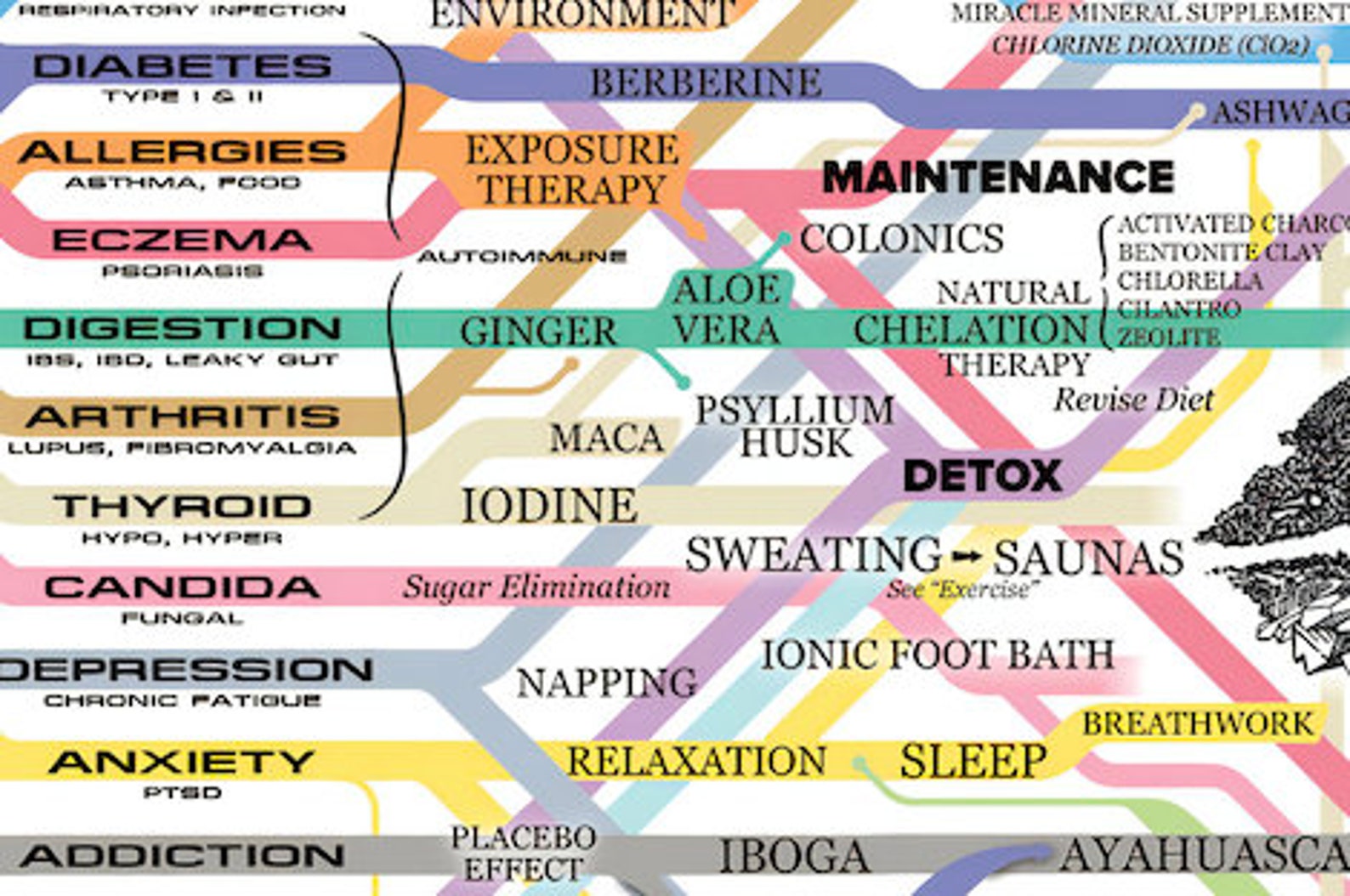 HD Healing Web Original Large Poster worldwide - Etsy