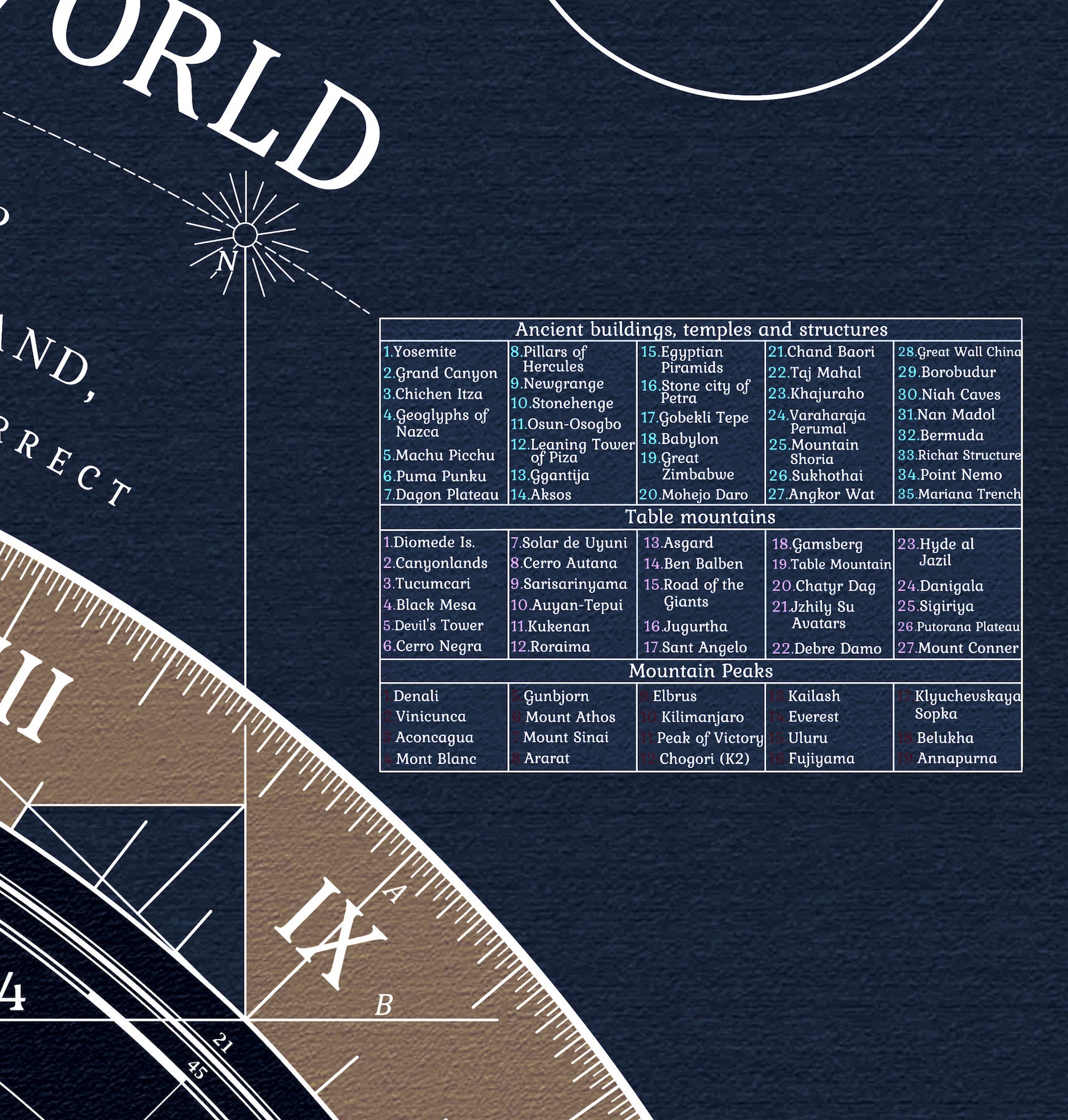 HD Remastered Gleason's New Standard Map of the World 2023 - Etsy
