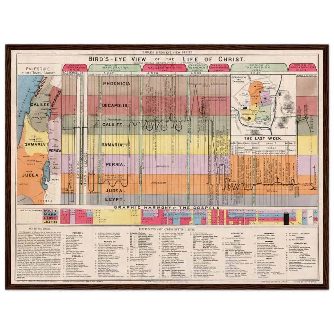 The Life of Christ Timeline Chart 1894 Framed - Museum-quality Matte ...