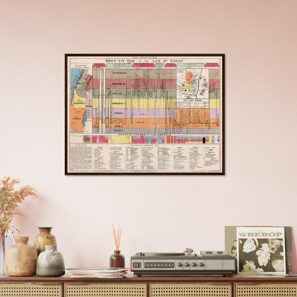 The Life of Christ Timeline Chart 1894 Framed Museum-quality Matte ...