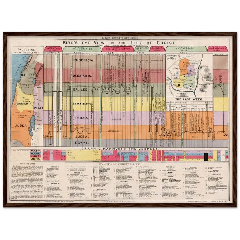 The Life of Christ Timeline Chart 1894 Framed - Etsy