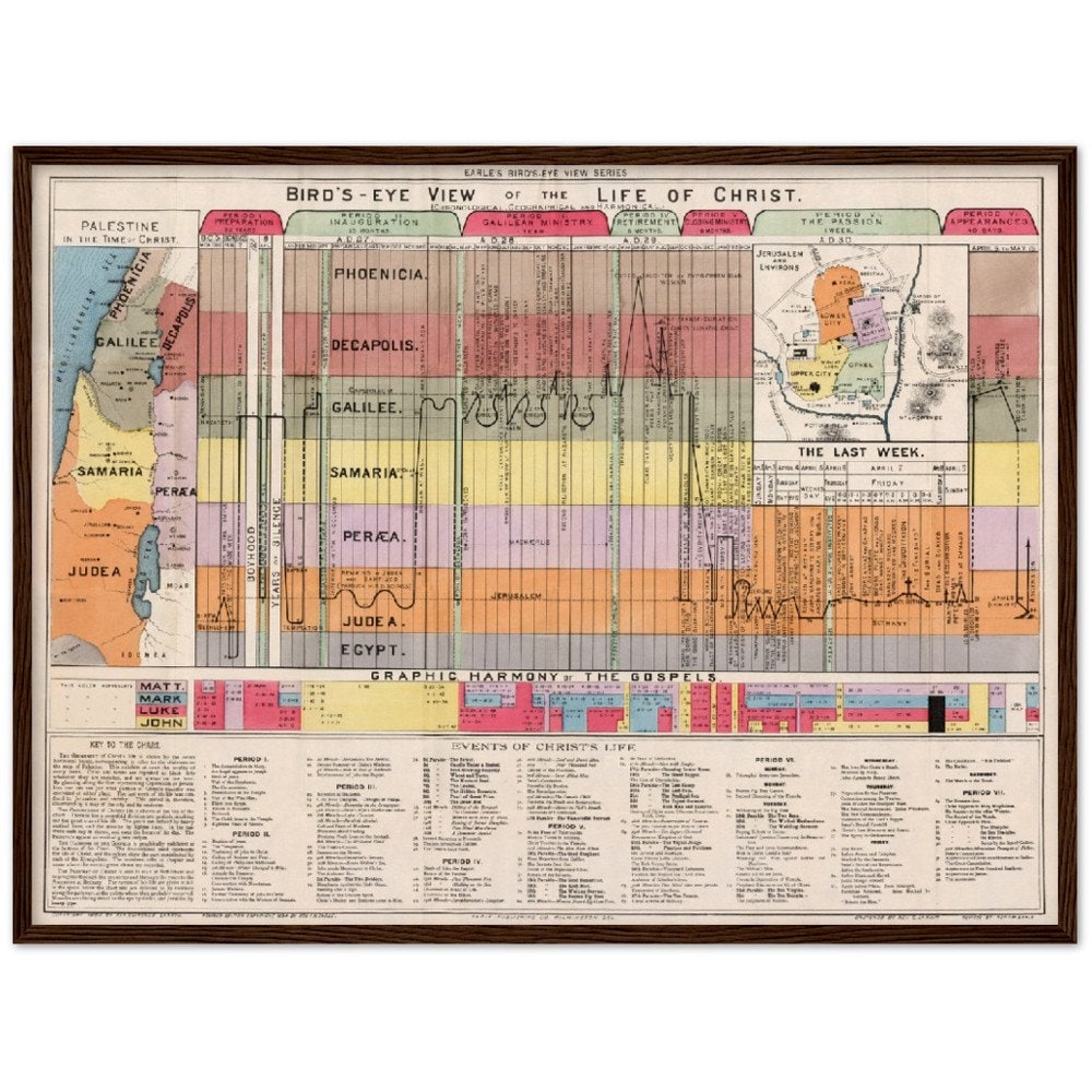 The Life of Christ Timeline Chart 1894 Framed - Etsy