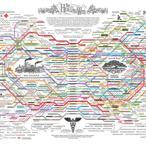 Digital Downloads - Etsy Australia