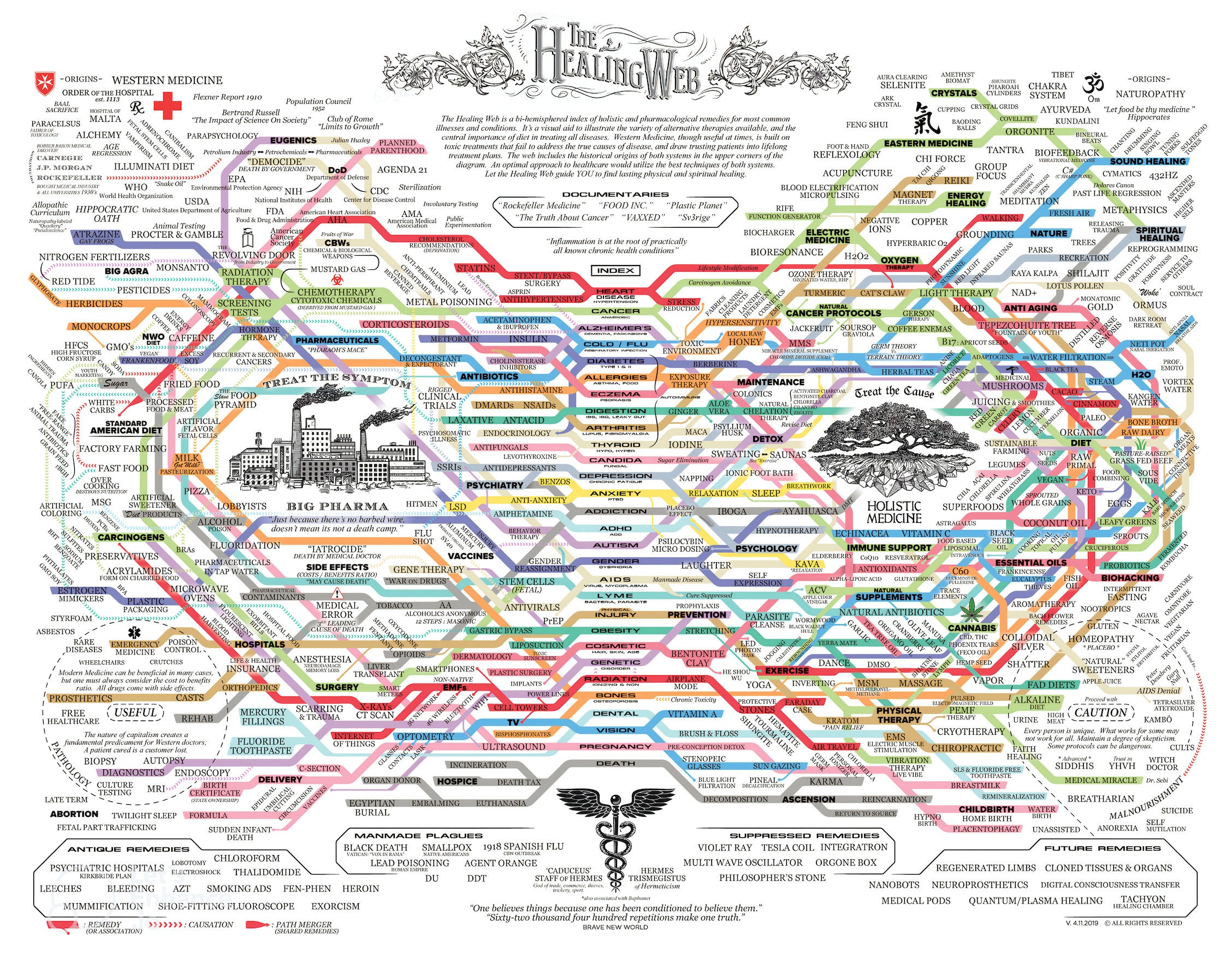 Healing Web Digital Download HD - Etsy Canada