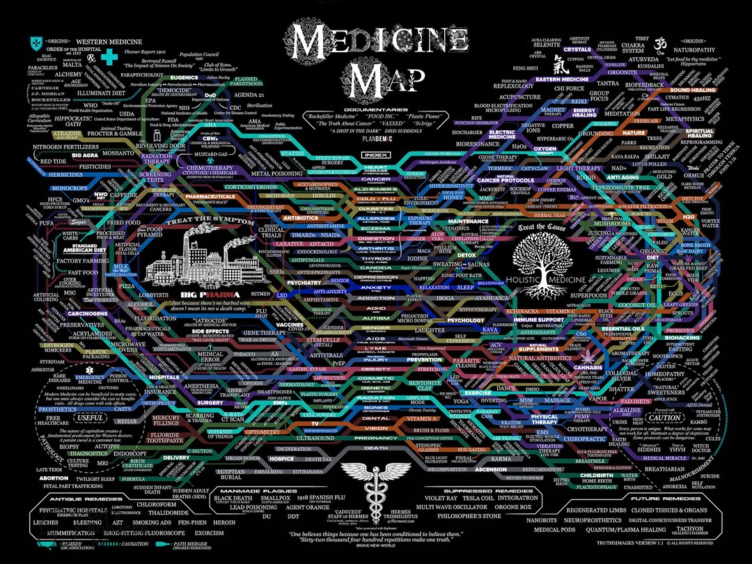 Medicine Map - Holistic Vs Pharma Hd Poster With Free Hd Instant ...