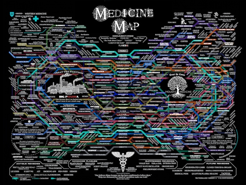 Medicine Map - Holistic Vs Pharma Hd Poster With Free Hd Instant ...