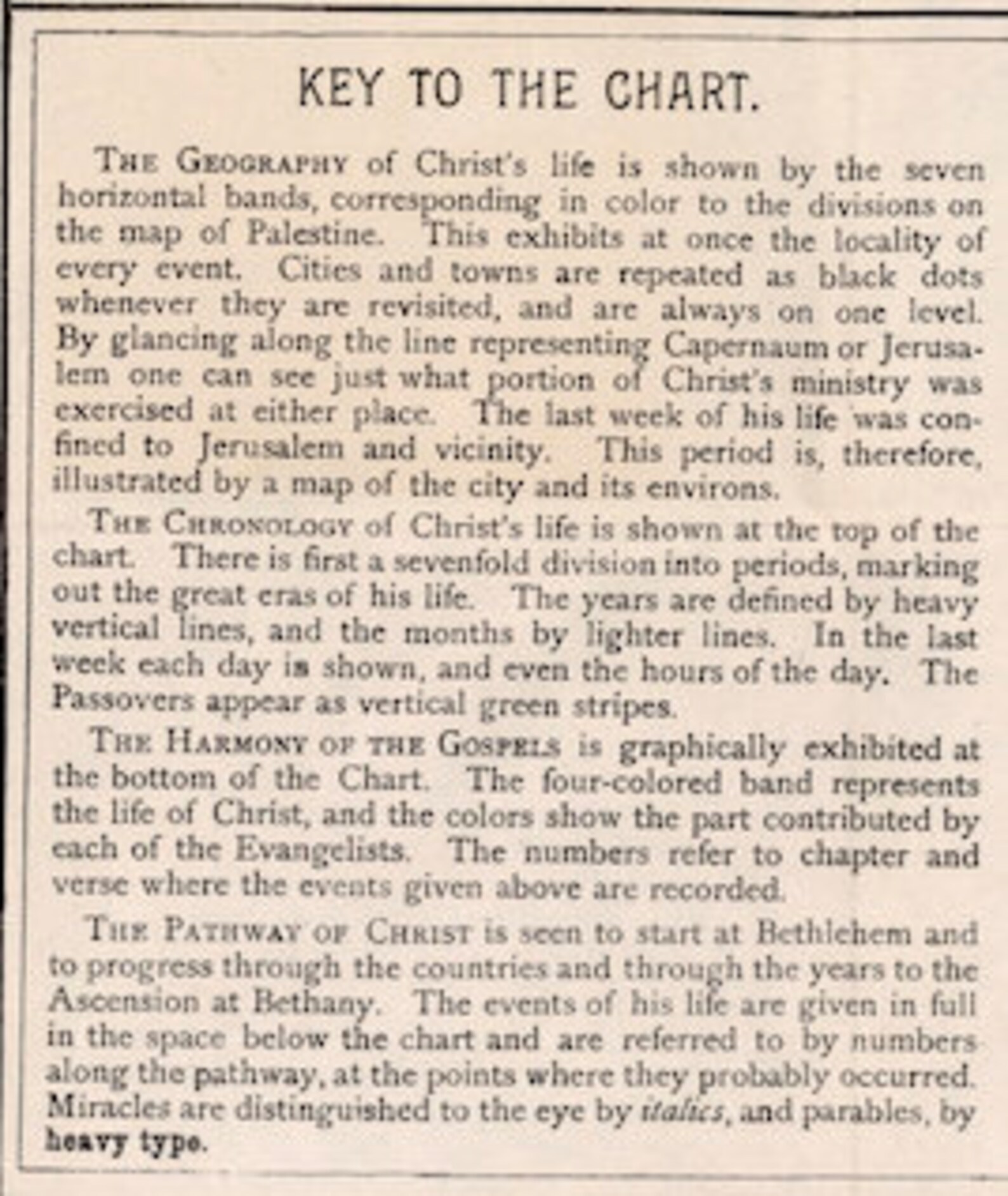 The Life of Christ Timeline Chart 1894 Museum Archival Matte ...