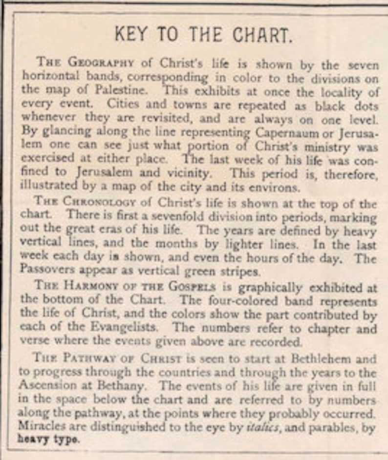 The Life of Christ Timeline Chart 1894 Museum Archival Matte ...