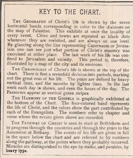 The Life of Christ Timeline Chart 1894 Museum Archival Matte ...