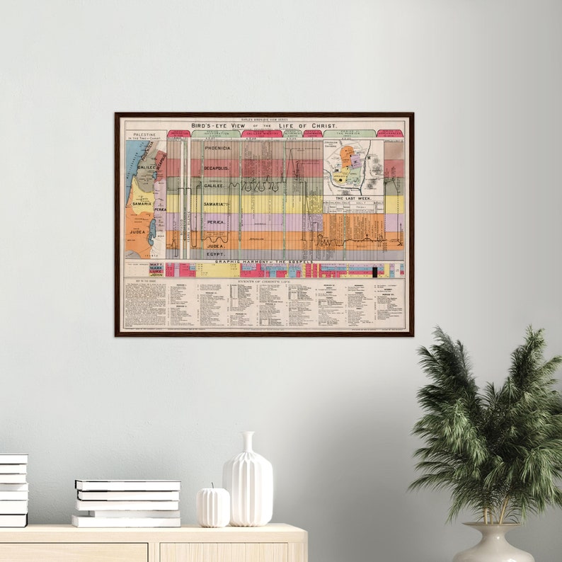 The Life of Christ Timeline Chart 1894 Museum Archival Matte ...
