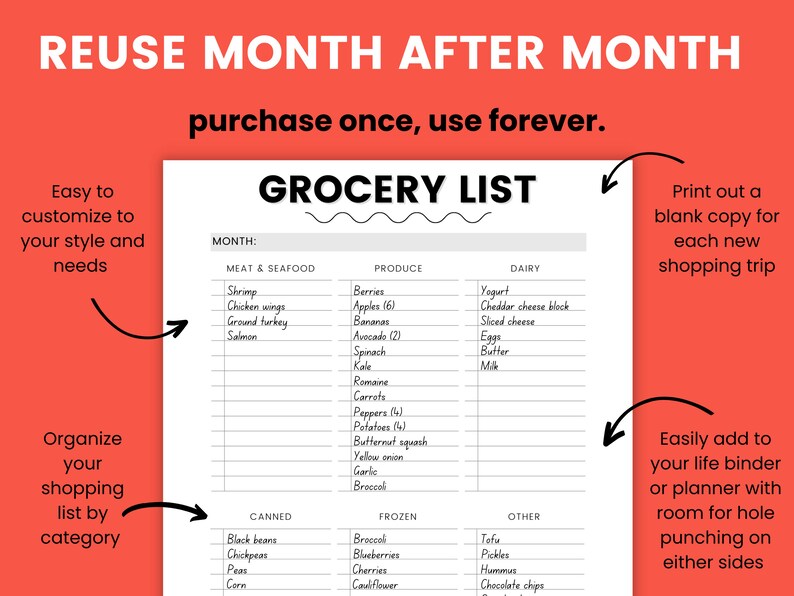 Grocery List PDF Printable Template • Fillable and Digital (no Need for ...